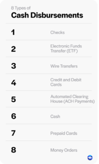Cash Disbursement: What is it and How does it Work?
