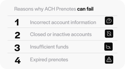 What Are ACH Prenotes and How Do They Work?