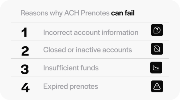 What Are ACH Prenotes and How Do They Work?