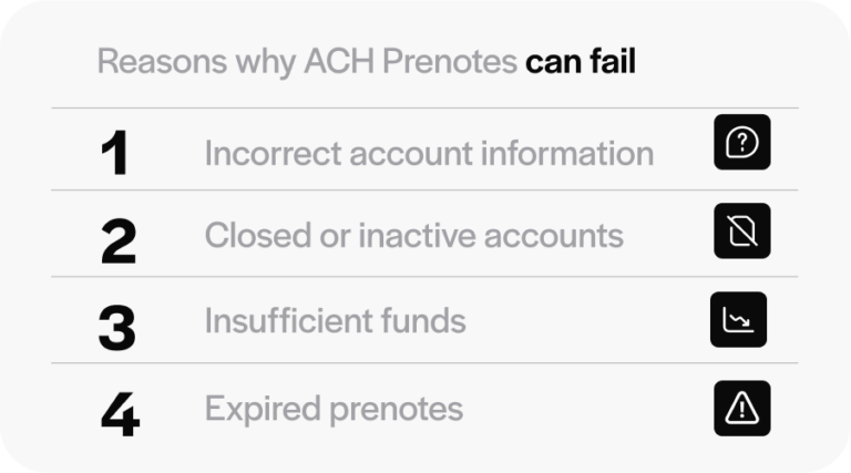 What Are ACH Prenotes and How Do They Work?