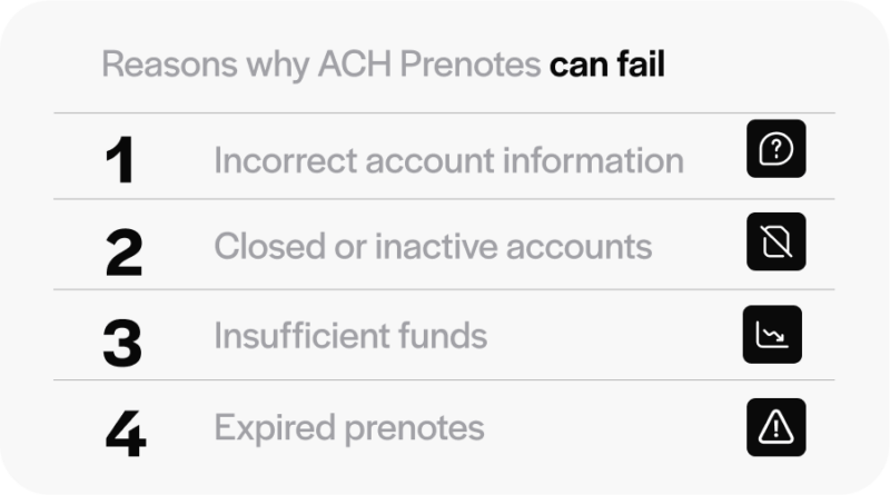 What Are ACH Prenotes and How Do They Work?
