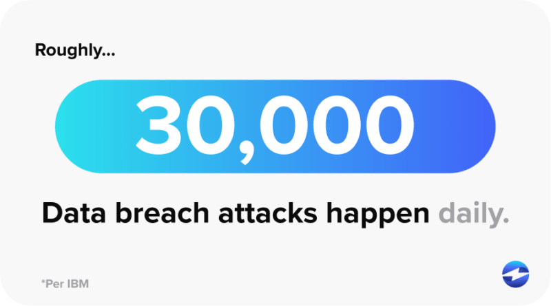 How To Prevent Data Breaches: 15 Best Practices