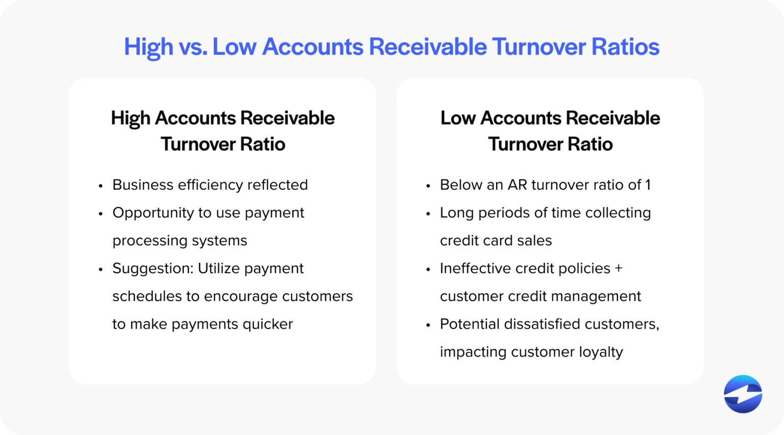Accounts Receivable Turnover Ratio: Understanding Its Significance and ...