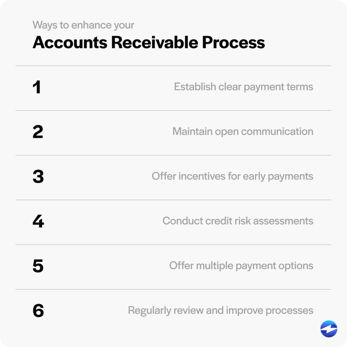 What is Accounts Receivable Management?