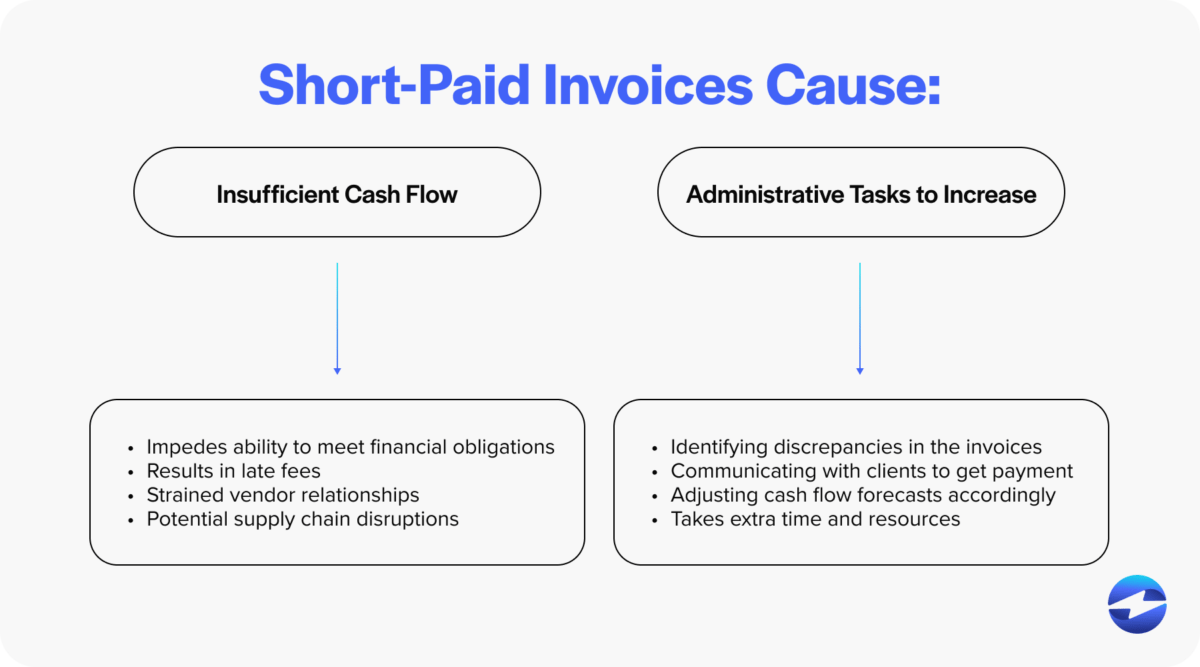 How To Manage Short-Paid Invoices