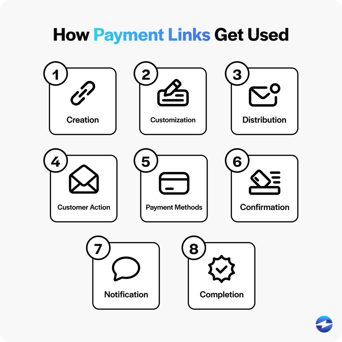 What are Payment Links? Optimizing Payment Links for Your Business