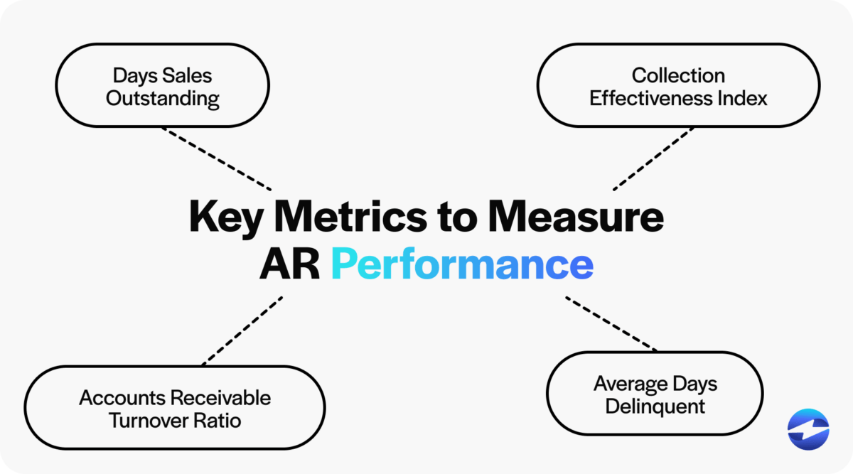 What is Accounts Receivable Management?