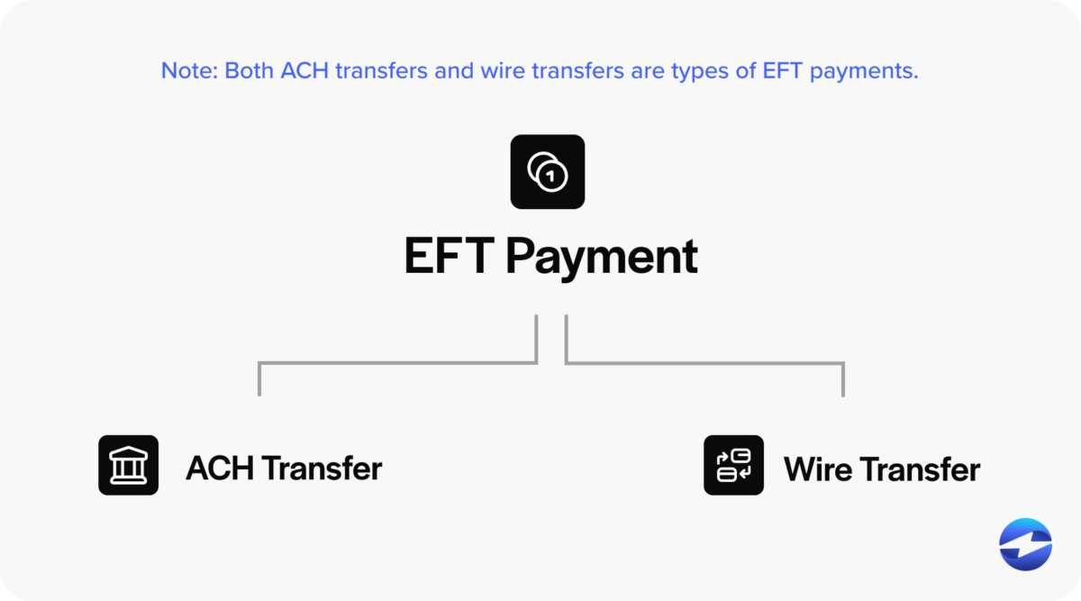 Wire Transfer vs Electronic Transfer