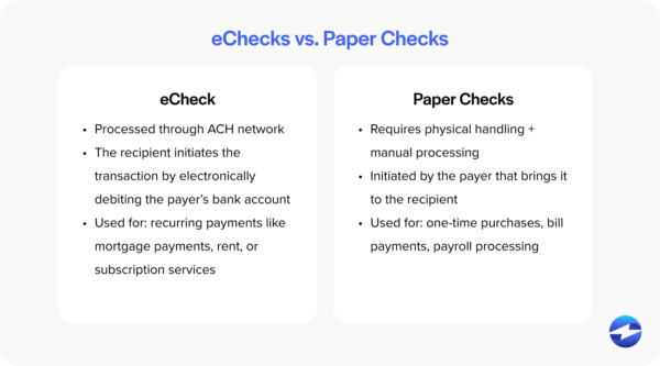 What is an eCheck? Learn How Electronic Payments Work