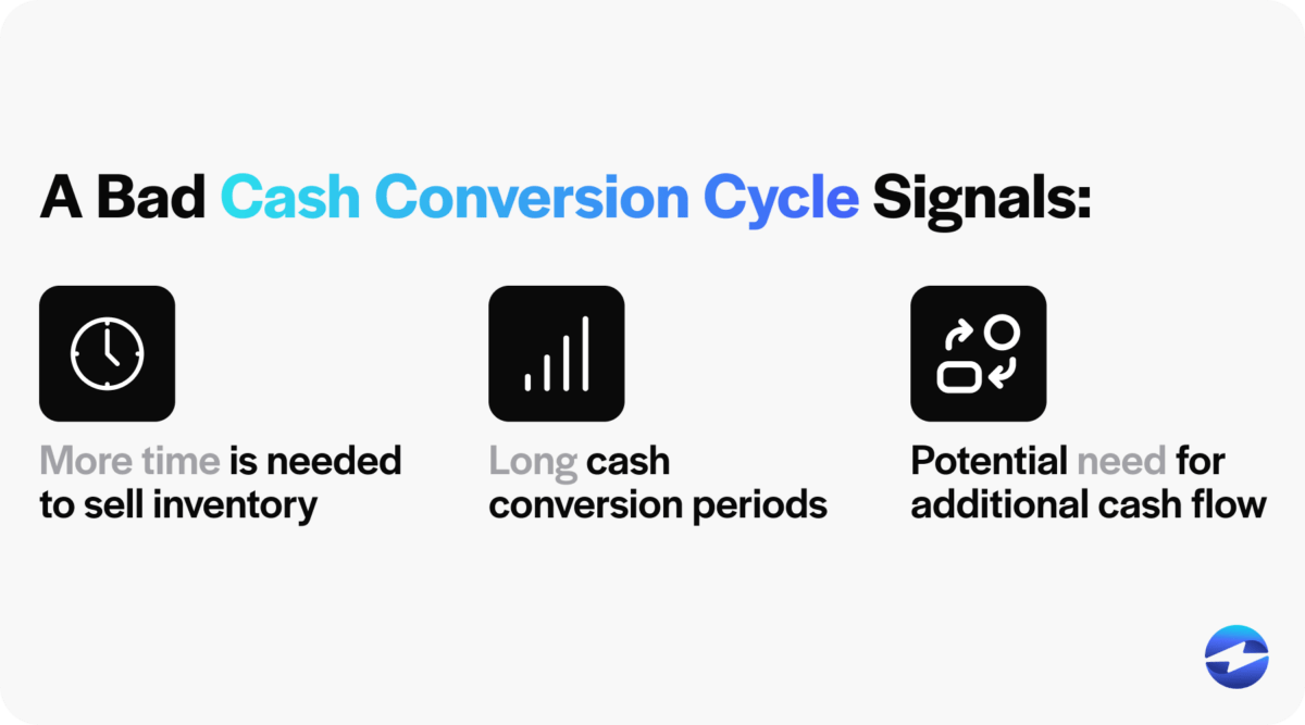 Unlocking Cash Flow Efficiency: Mastering the Cash Conversion Cycle for ...