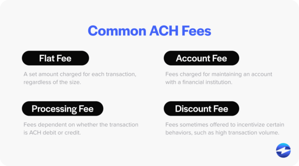 ACH Check Processing: Understanding ACH Fees
