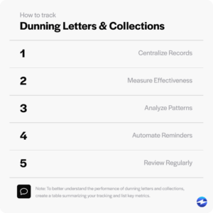 Understanding the Purpose of Dunning Letters in Invoice Collections
