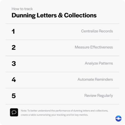 Understanding the Purpose of Dunning Letters in Invoice Collections