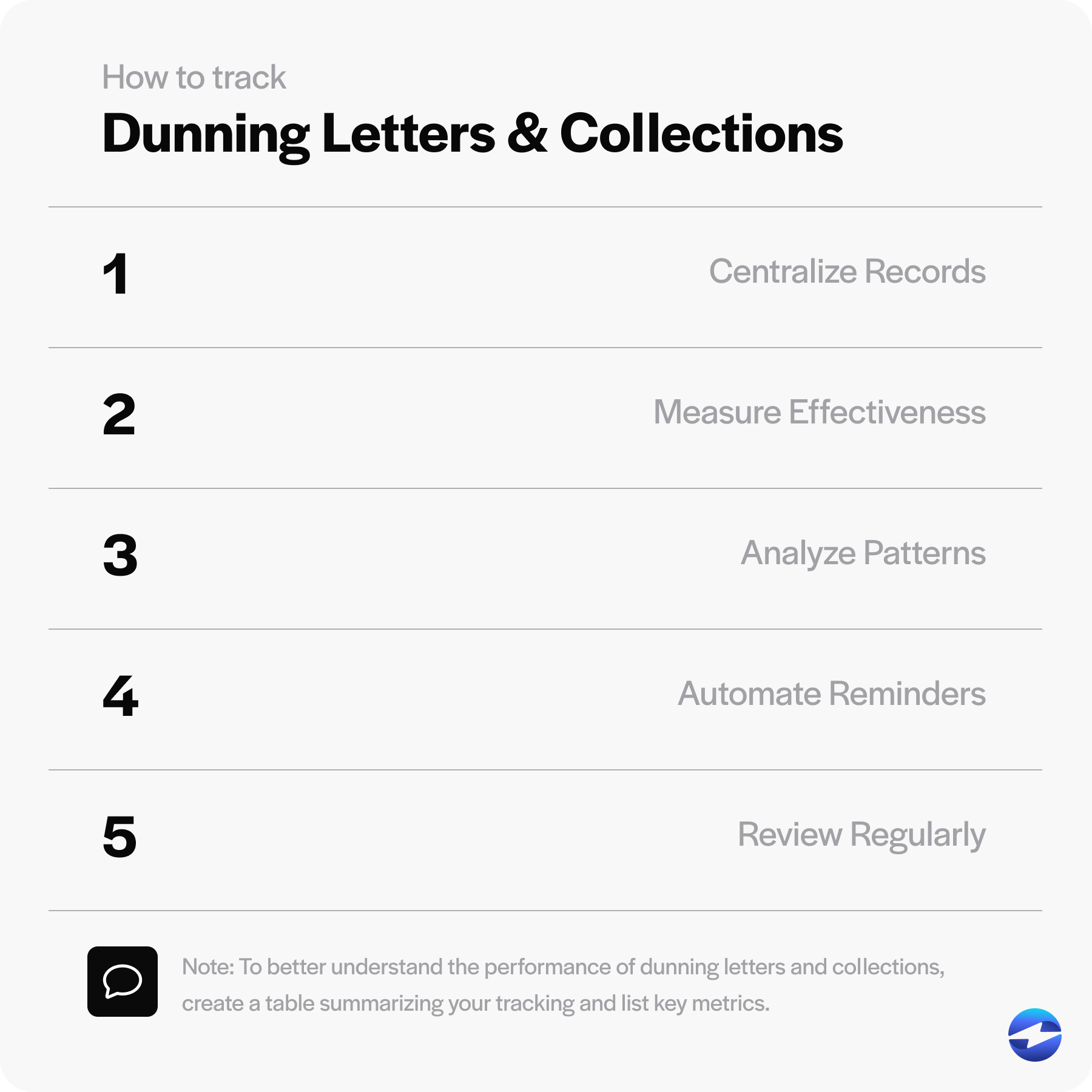 Understanding the Purpose of Dunning Letters in Invoice Collections