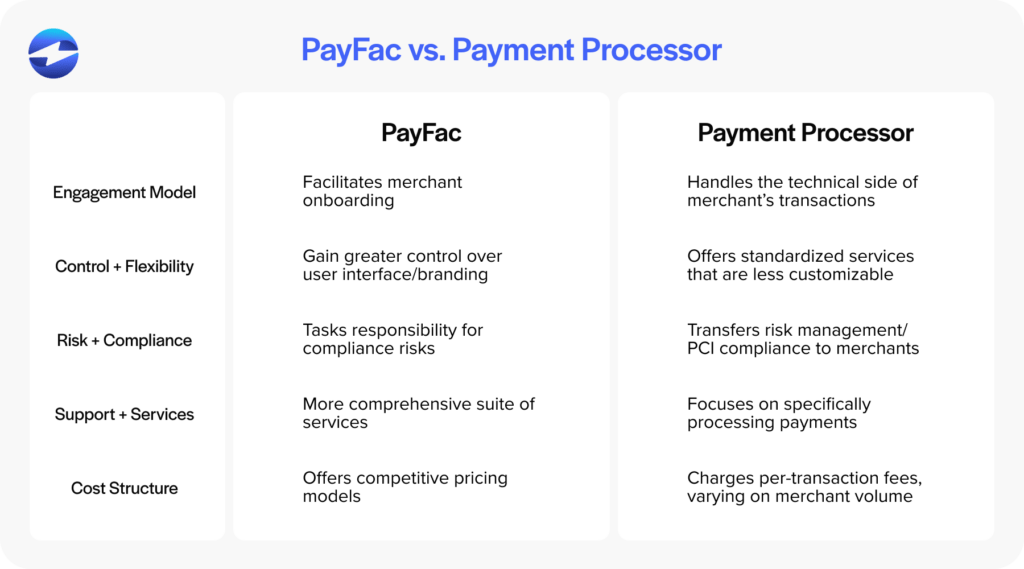 What is a Payment Facilitator: Understanding PayFac