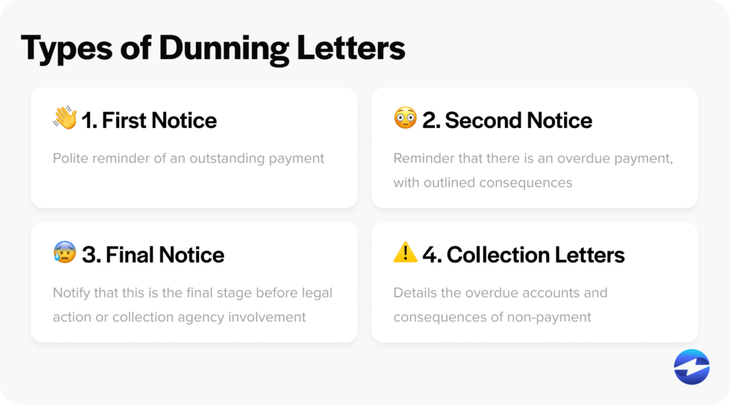 Understanding the Purpose of Dunning Letters in Invoice Collections