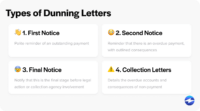 Understanding the Purpose of Dunning Letters in Invoice Collections