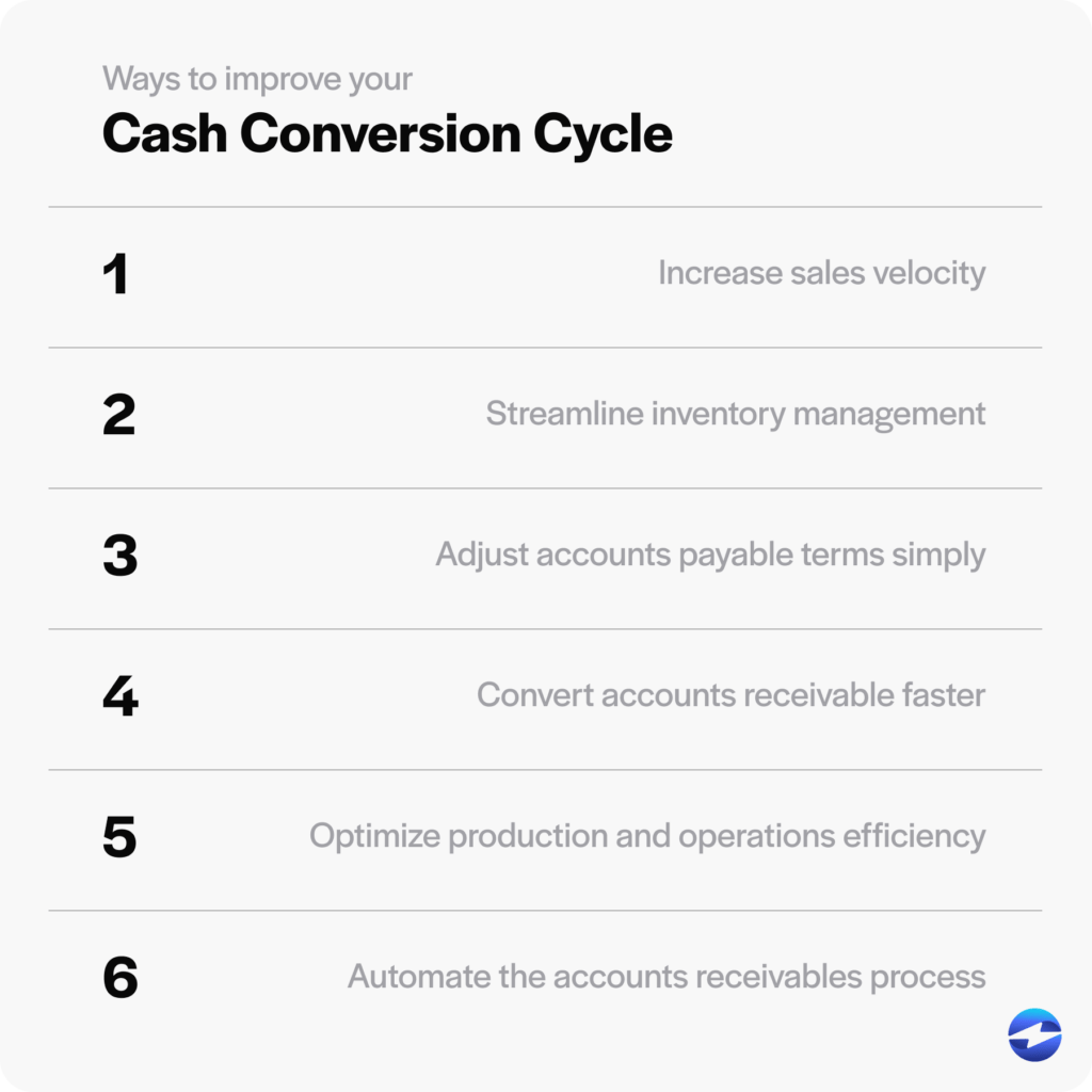 Unlocking Cash Flow Efficiency: Mastering the Cash Conversion Cycle for ...