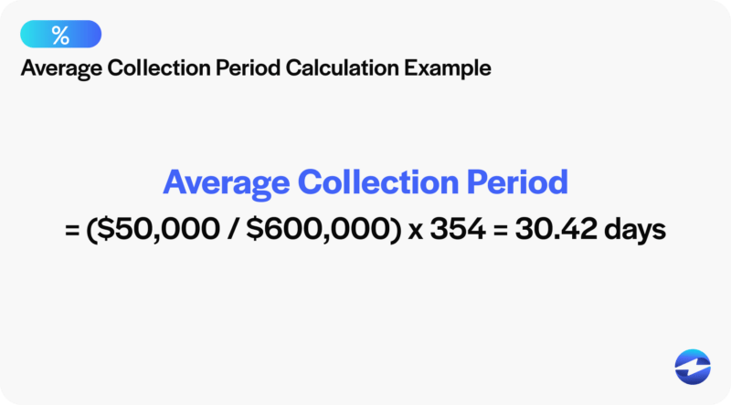 Average Collection Period: Formula, Examples, Ways to Improve