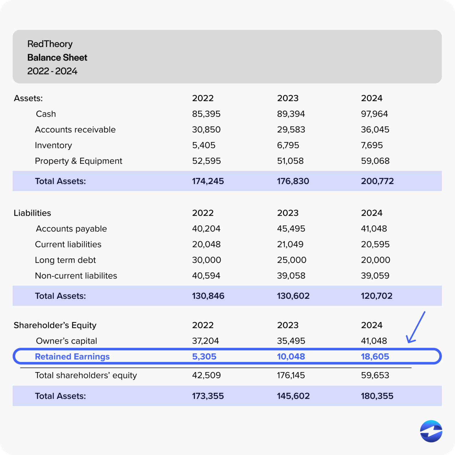 Statement of Retained Earnings: What is it? How to Prepare It, and Examples
