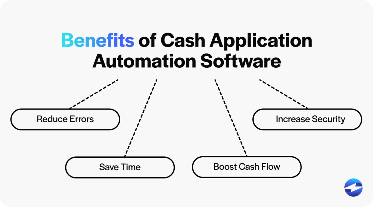 Guide to Cash Application Automation Software
