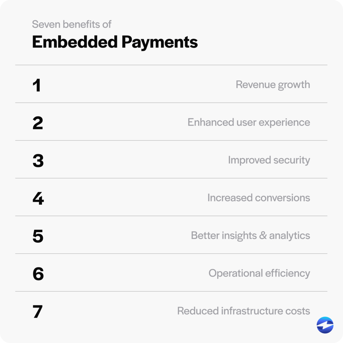 What Are Embedded Payments?