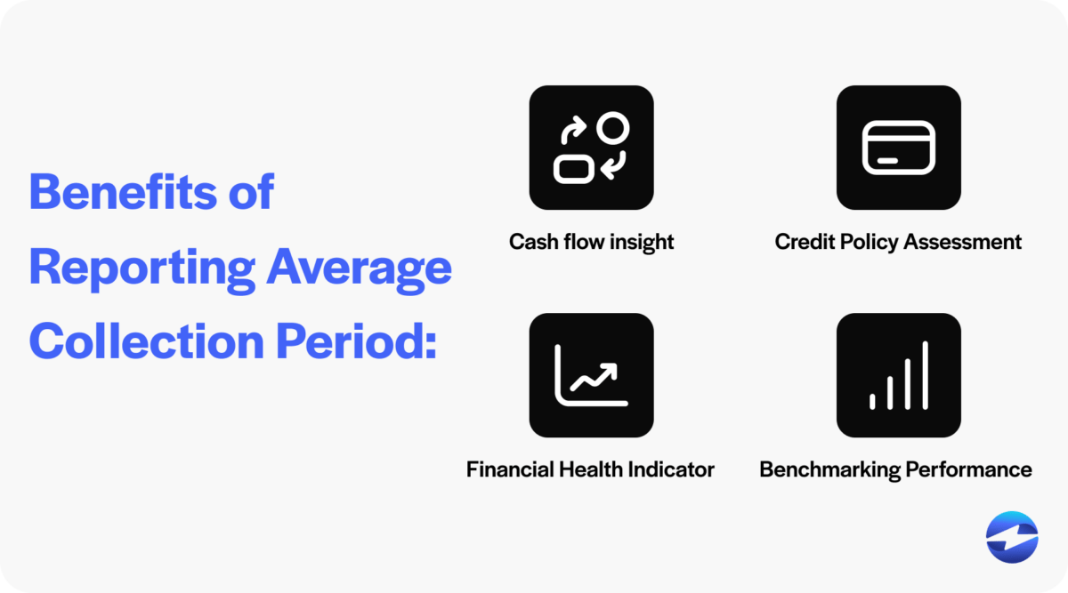 Average Collection Period: Formula, Examples, Ways to Improve