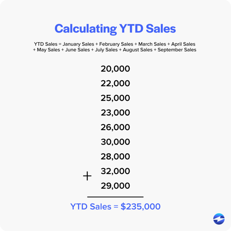 Year-to-Date: What it Means and How to Calculate It