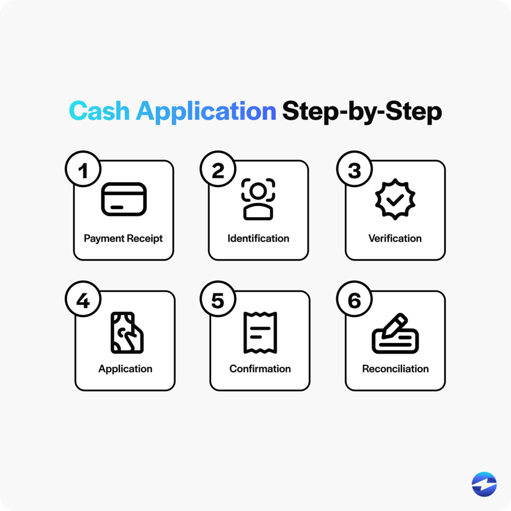 Understanding the Cash Application Process: Tips for a Smooth Process