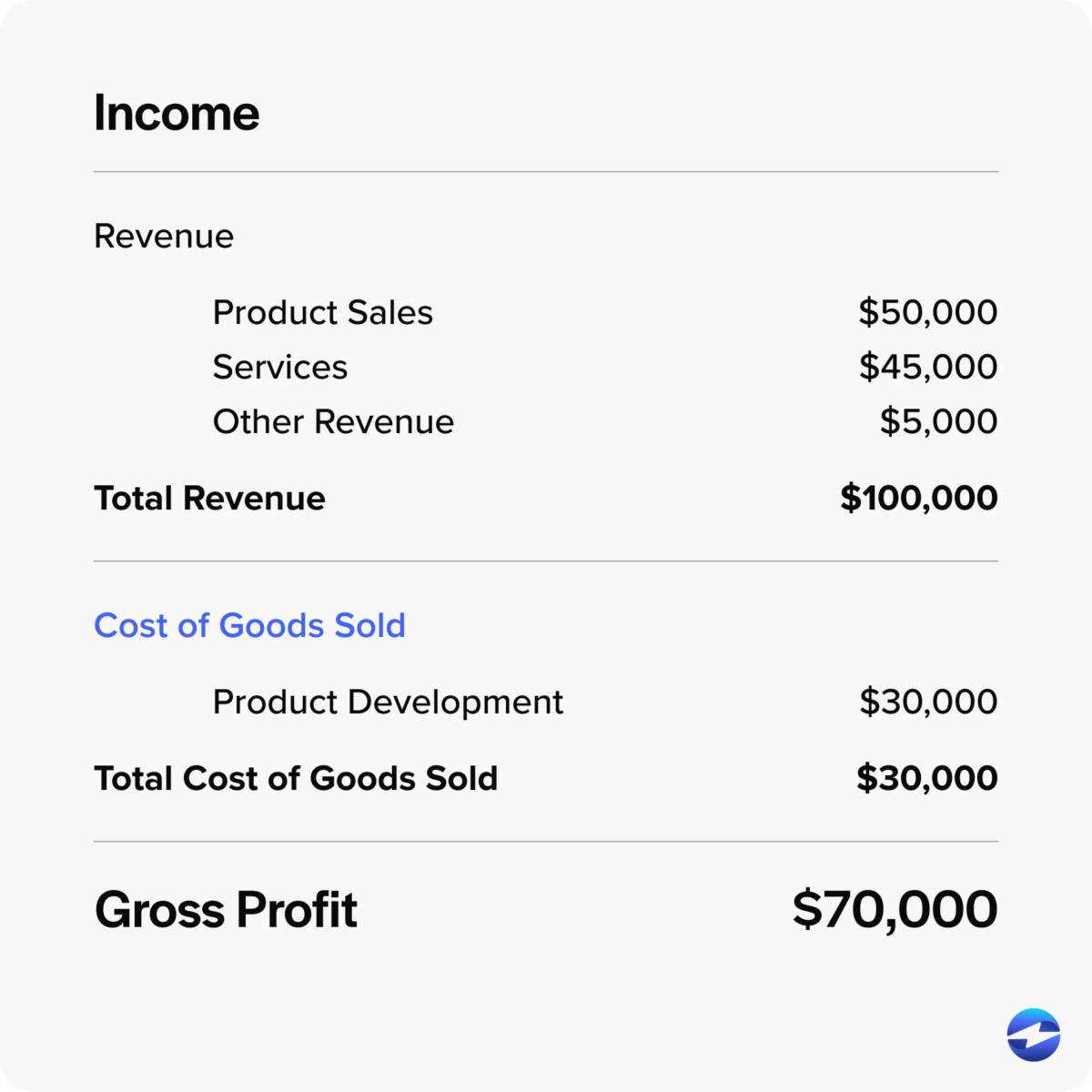 Inventory Turnover Ratio Defined: Formula, Tips, & Examples