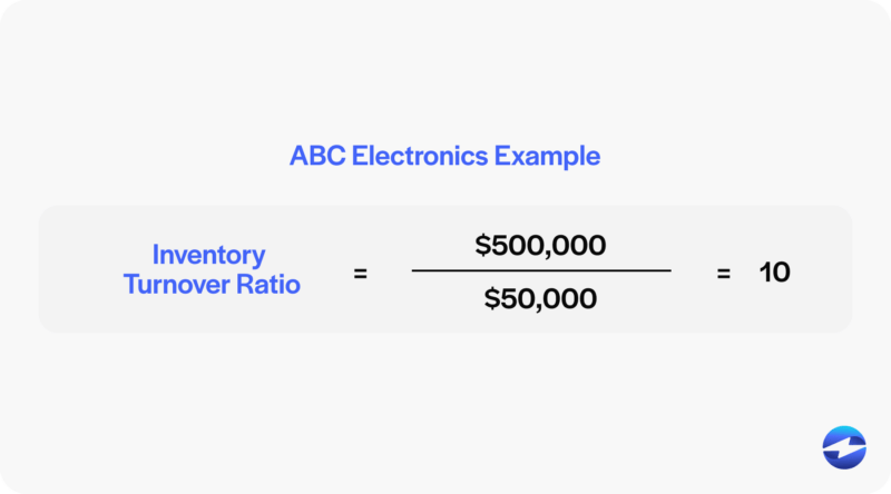 Inventory Turnover Ratio Defined: Formula, Tips, & Examples