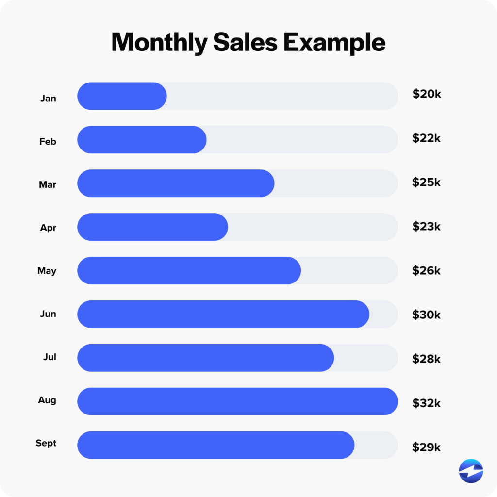 Year-to-Date: What it Means and How to Calculate It
