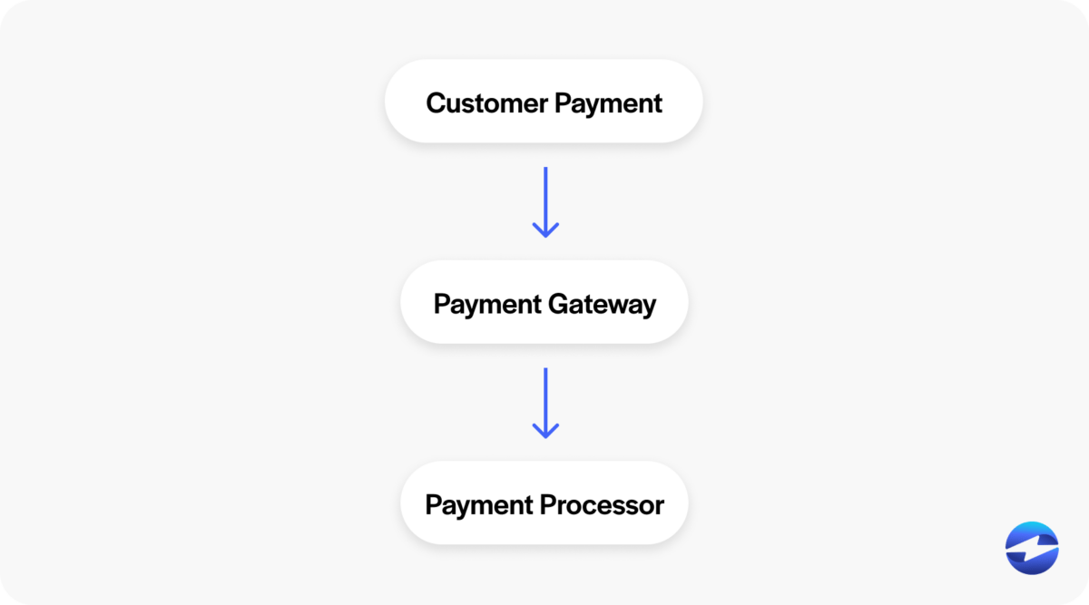 Understanding NetSuite Payment Processing
