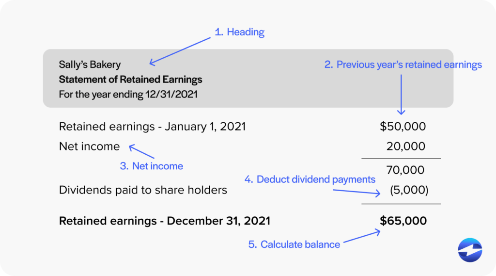 Statement of Retained Earnings: What is it? How to Prepare It, and Examples