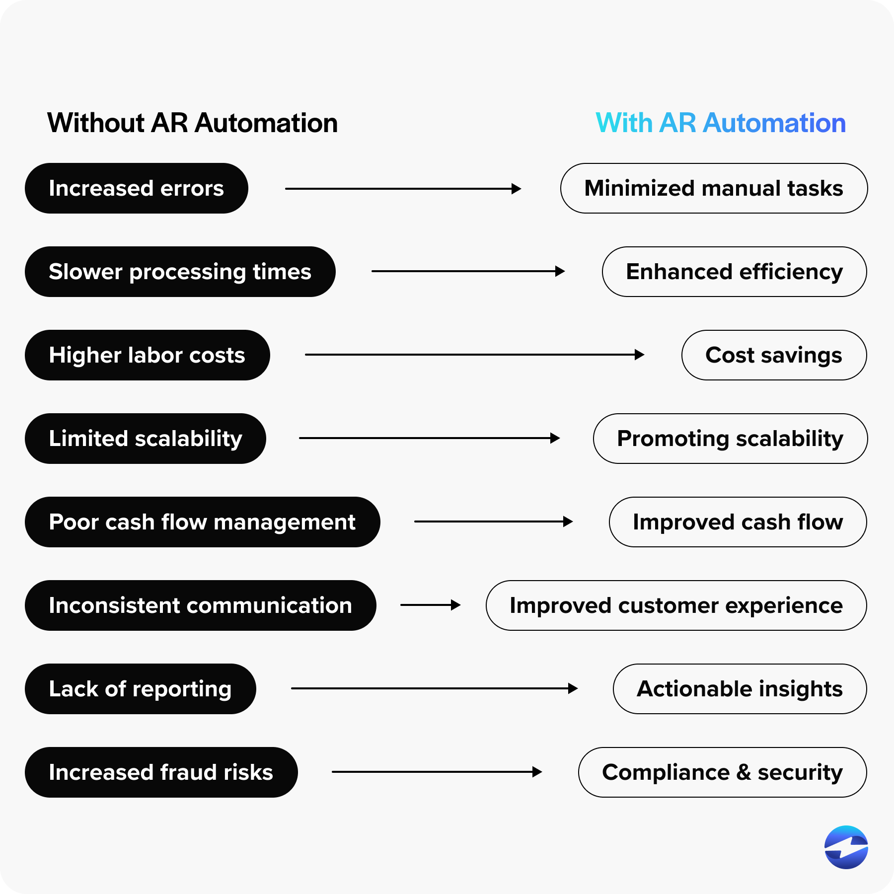 9 Ways to Automate Payment Collections for Your Business