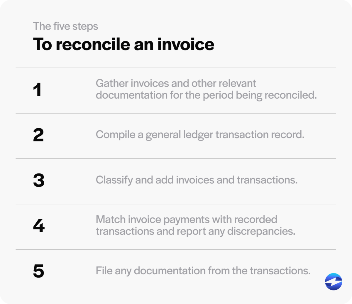 Invoice Reconciliation: An In-Depth Look