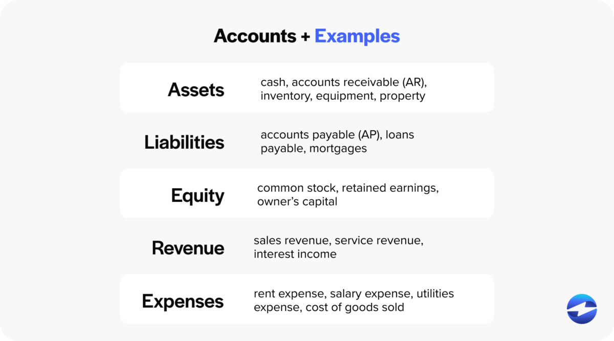 Double-Entry Accounting: Pros, Cons, and Everything You Need to Know
