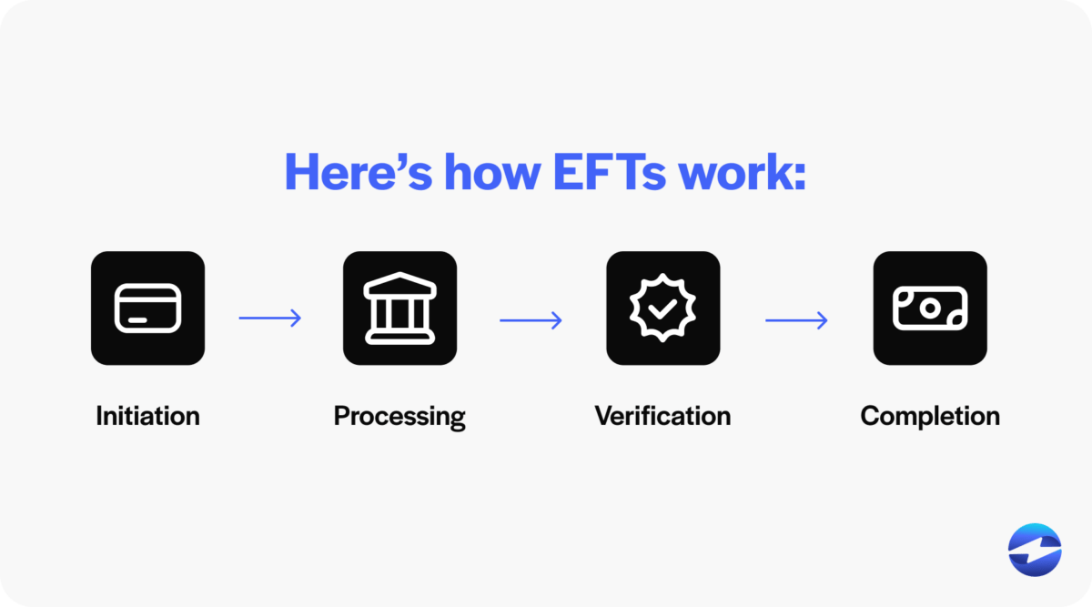 The Basics of EFTs: What is an Electronic Funds Transfer?