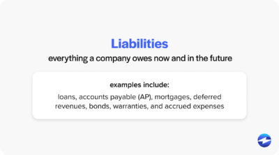 How to Calculate Liabilities on Your Balance Sheet: In-Depth Guide