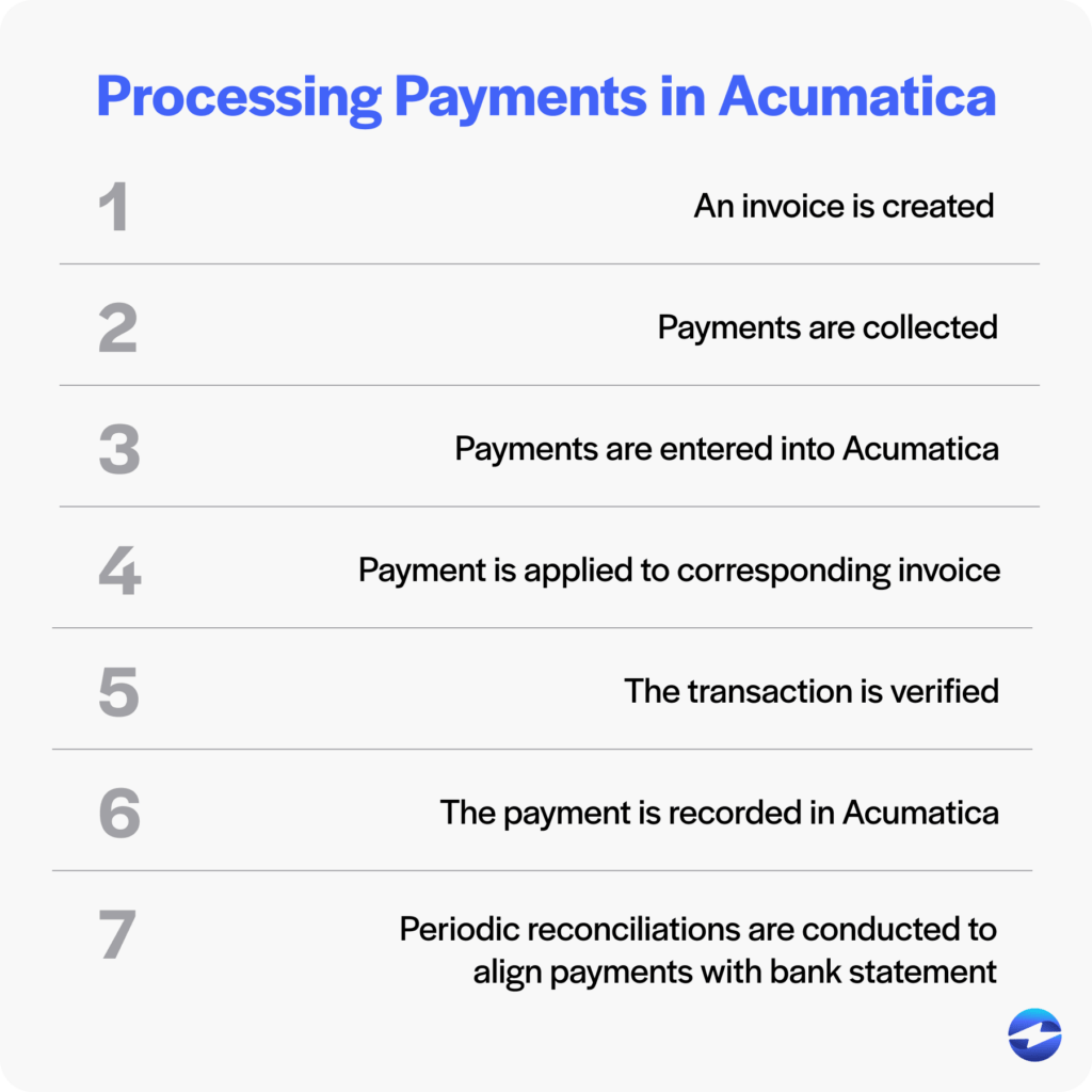 Acumatica Credit Card Processing: Benefits and Getting Started