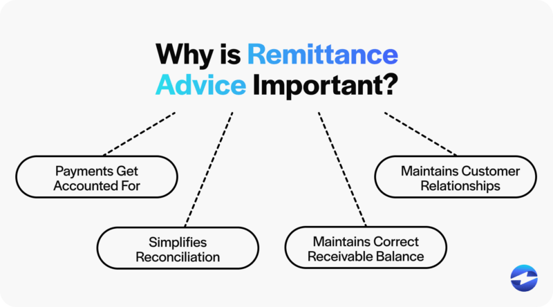 What Is Remittance Advice? Definition, Examples, and Tips to Enhance ...