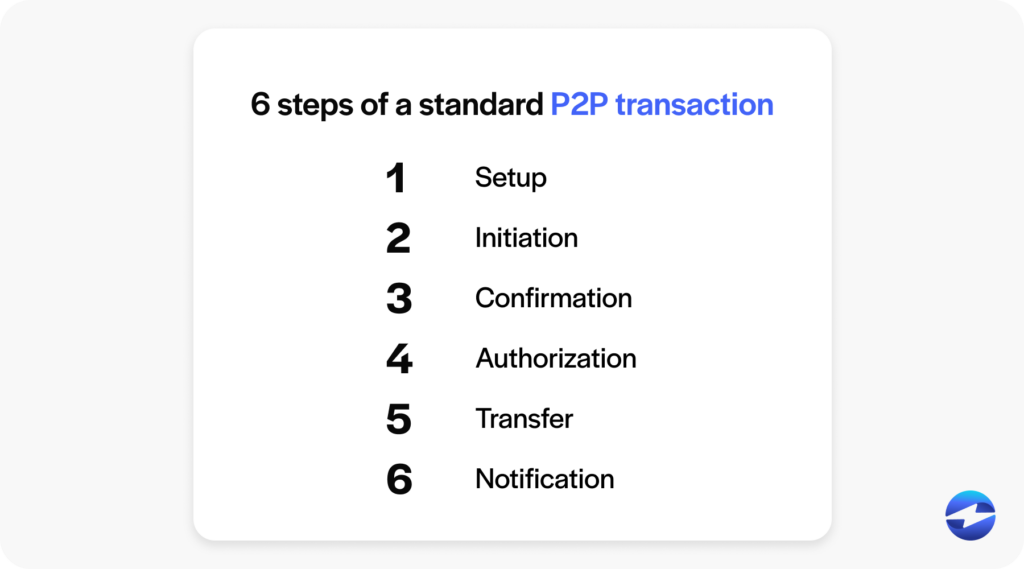 A Guide to Implementing P2P Payments in Your Business