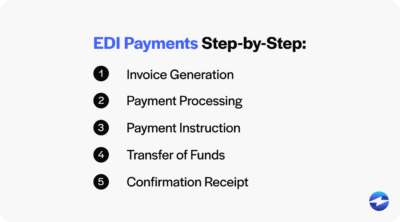 Understanding EDI Payments: Key Differences from ACH and EFT Transactions