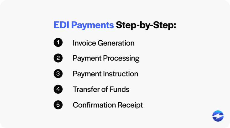 Understanding EDI Payments: Key Differences from ACH and EFT Transactions