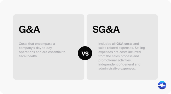 Understanding General and Administrative Expenses (G&A): Definition ...