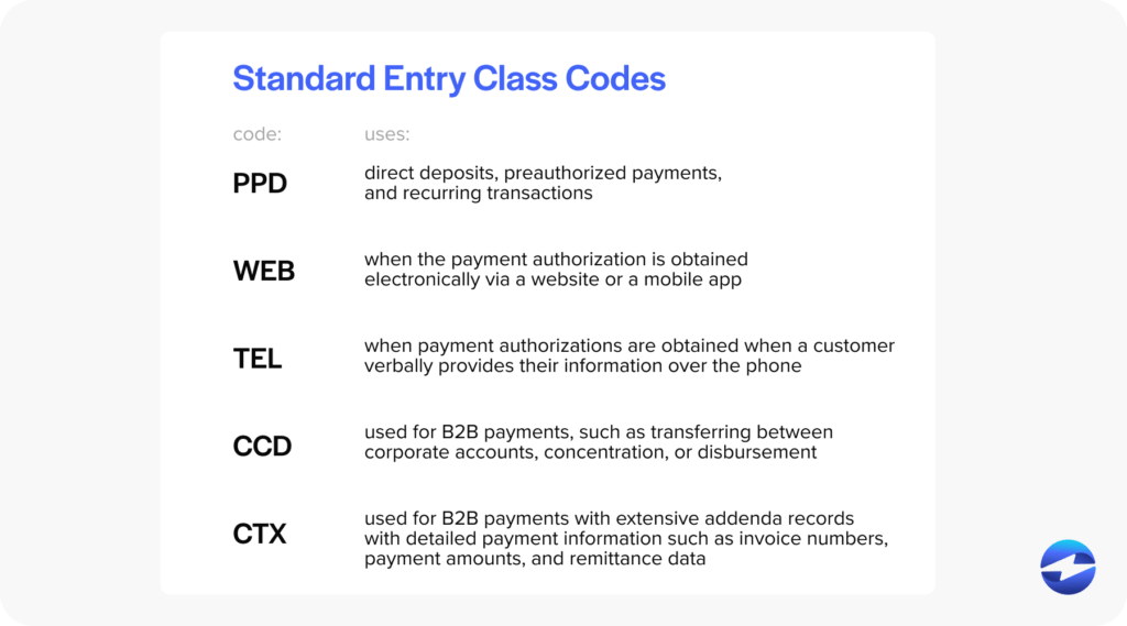 How to Stay Compliant with NACHA Requirements
