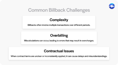 What Are Billbacks and How Do They Work?