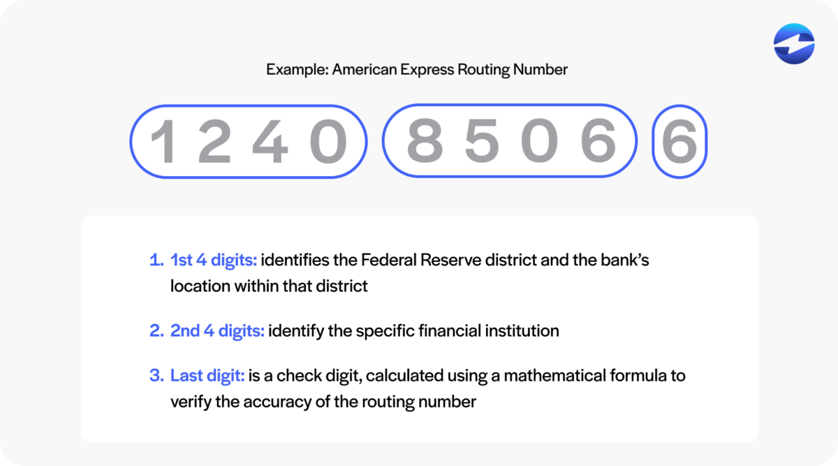 What Is a Routing Number?