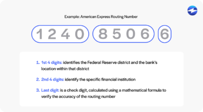 What Is a Routing Number?
