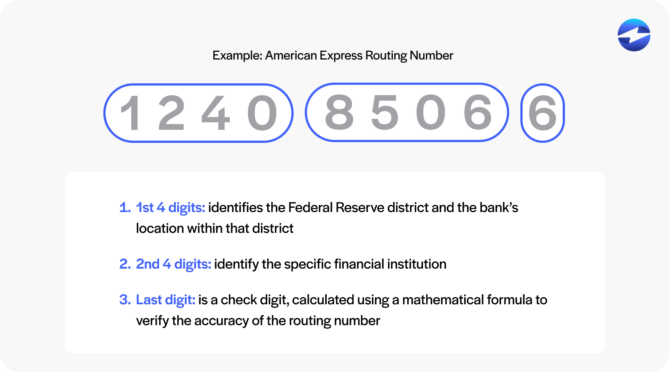 What Is a Routing Number?